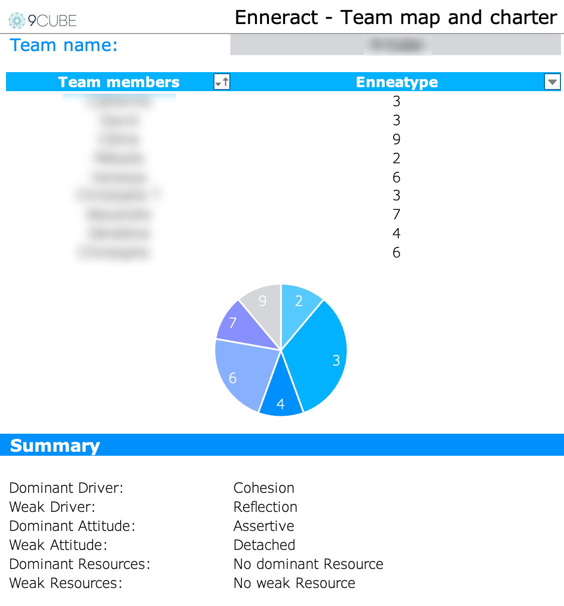 Enneract Team Map